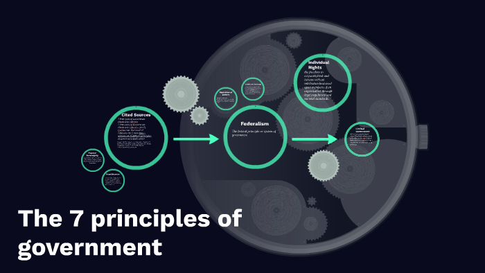 The 7 principles of government by crystal cisneros