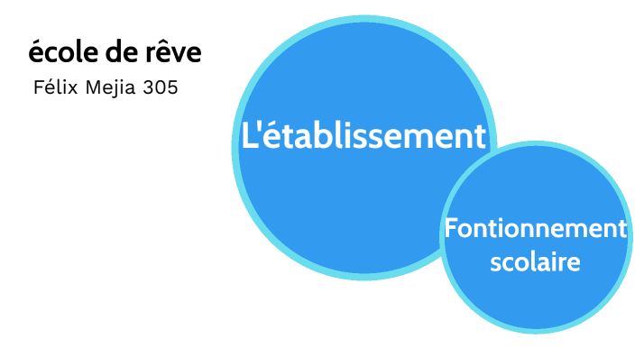 École de rêve by MejiFe1 MejiFe1 on Prezi