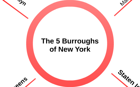 The 5 Burroughs by Braiden Davis on Prezi