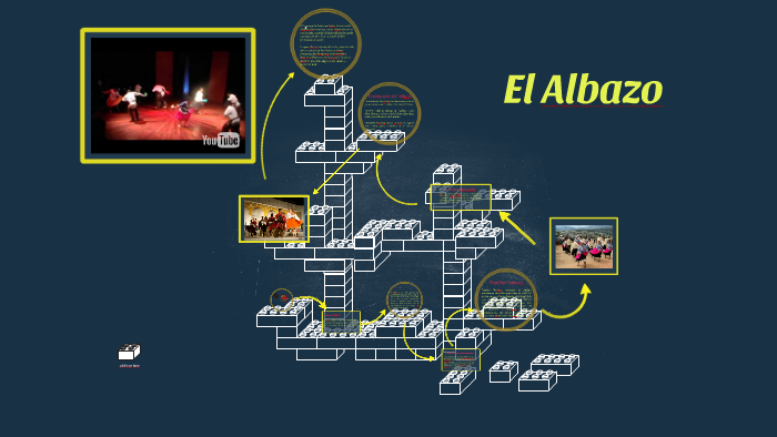 El Albazo by Andrés Yaguachi on Prezi