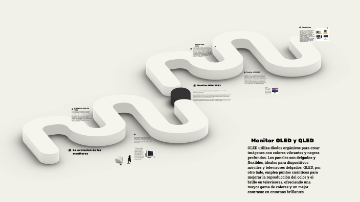 The Evolution of Monitors by Mateo Ruíz on Prezi