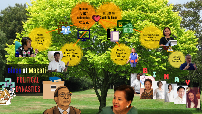 BINAY political dynasties by Princess Aven Faelnar on Prezi