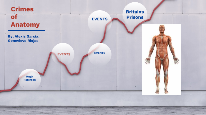 Crimes of Anatomy by alexis garcia on Prezi