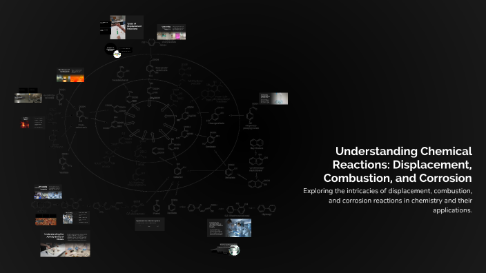 Understanding Chemical Reactions: Displacement, Combustion, and ...