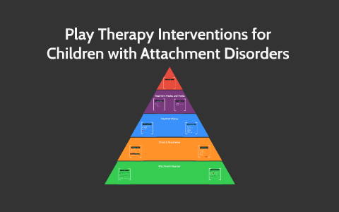 Play Therapy Interventions for Attachment Disorder by charlie dennis on ...