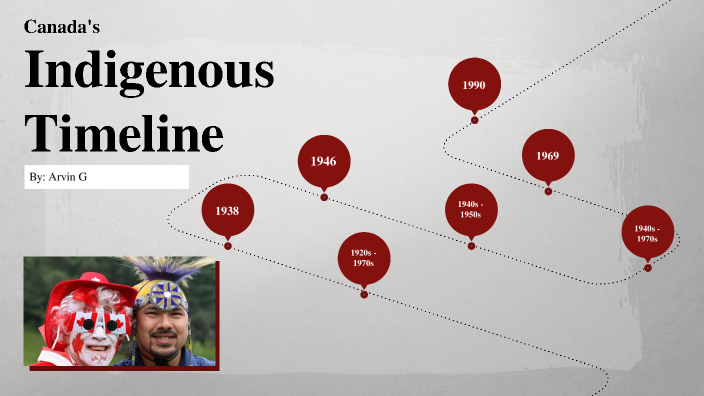 Canada’s Indigenous History by Arvin Gholipoor on Prezi