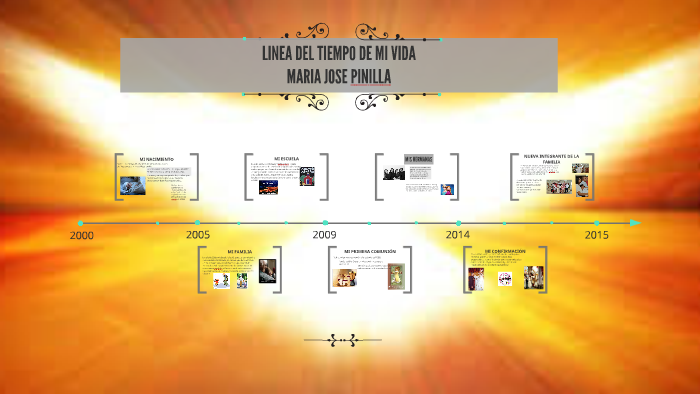 LINEA DEL TIEMPO DE MI VIDA by susana alvarez cardona on Prezi