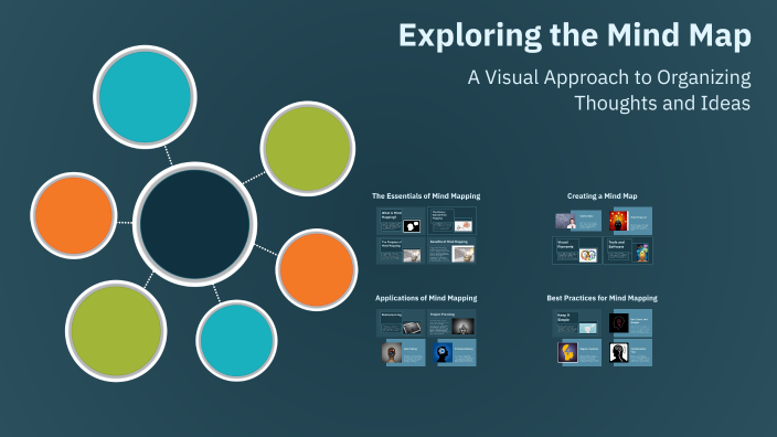 Mind Map Project Dystopia by Savannah Schexnayder on Prezi