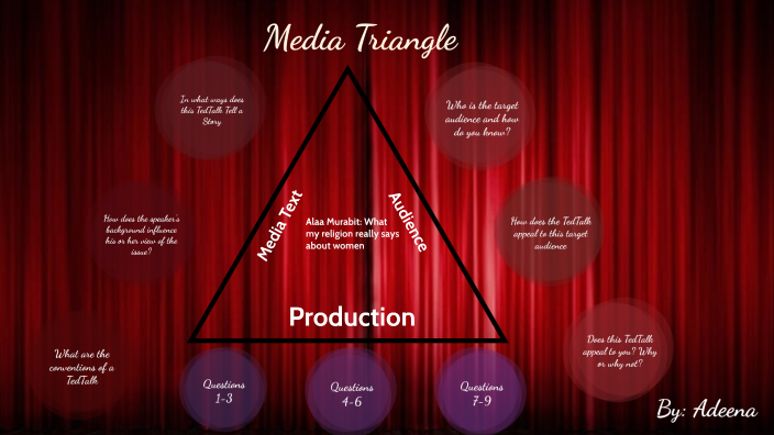 Media Triangle by Adeena Malik on Prezi