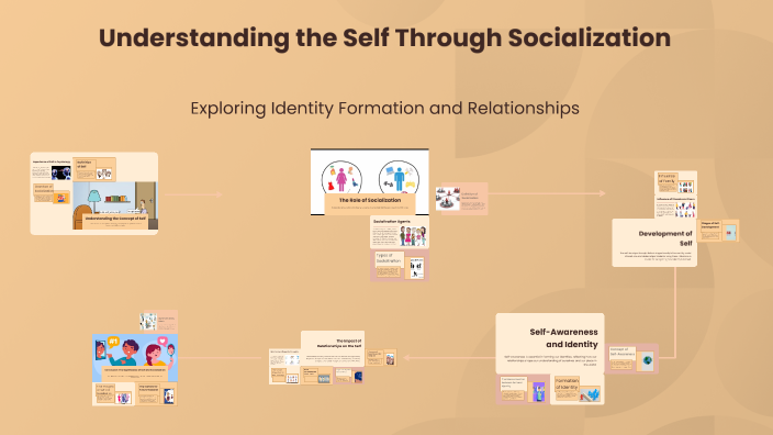 Understanding the Self Through Socialization by on Prezi