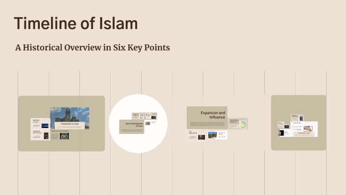 Timeline of Islam by Asta Hedegaard on Prezi