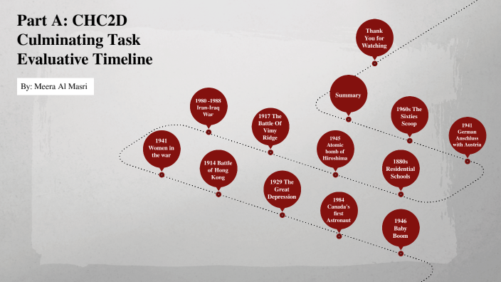 Part A: CHC2D Culminating Task Evaluative Timeline by Meera Al Masri on ...