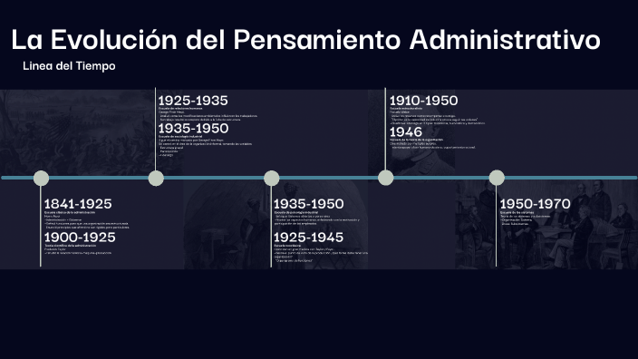Linea del tiempo. Escuela psicológica industrial by Nazz Chamorro on Prezi Linea del tiempo. Escuela psicológica industrial by Nazz Chamorro on Prezi