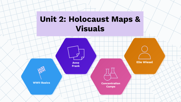 Unit 2: Holocaust (Maps and Visuals) by Sarah Moore on Prezi
