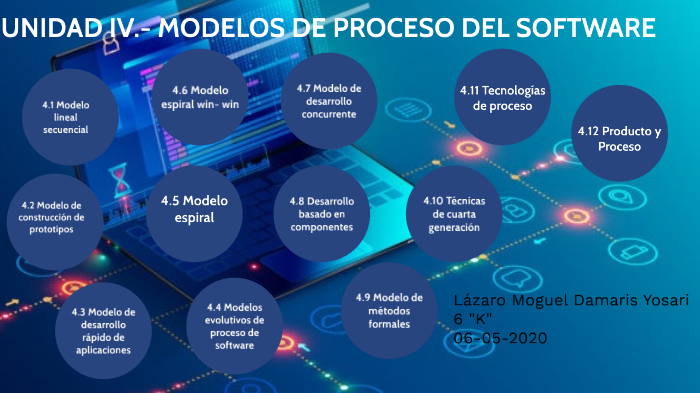 MODELOS DE PROCESO DEL SOFTWARE by Damaris Lázaro on Prezi