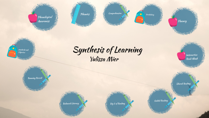 Synthesis of Learning by Yulissa Mier on Prezi