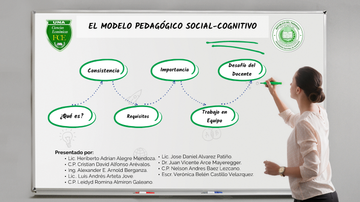 MODELO PEDAGÓGICO SOCIAL 2 by Andrés Báez Lezcano on Prezi