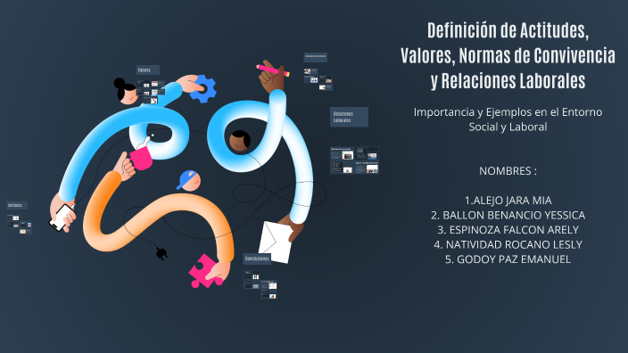 Definición de Actitudes, Valores, Normas de Convivencia y Relaciones ...