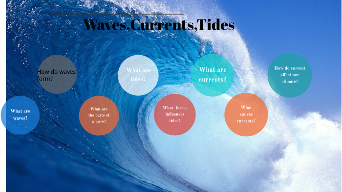 Waves,Currents,Tides by Jamirica Brown on Prezi