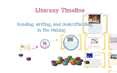 Literacy Timeline by Erika Ramos on Prezi