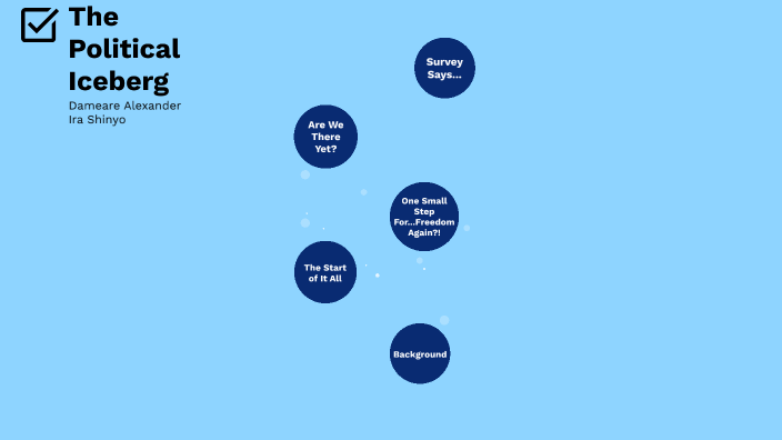 The Political Iceberg by Dameare Alexander [STUDENT] on Prezi