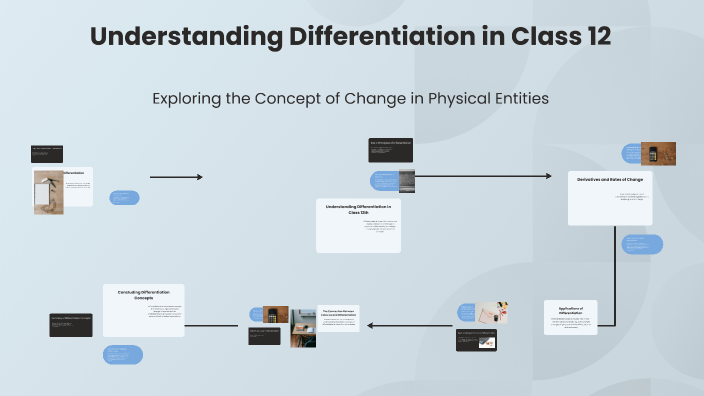 Understanding Differentiation in Class 12 by Sonu Kumari on Prezi