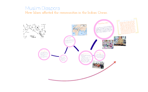 Muslim Diaspora by Cody Carr on Prezi