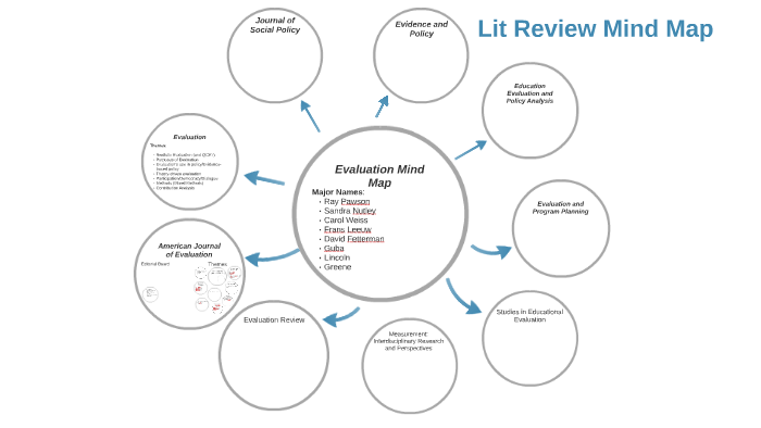Evaluation Mind Map by Celeste Berteau on Prezi