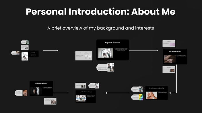 Self Introduction: About Me by Amer Ahmed on Prezi