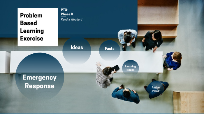 Problem Based Learning Exercise by Kendra Woodard on Prezi