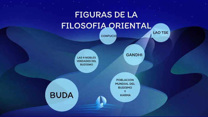 LA FILOSOFIA DEL ORIENTE by NICOLE DENIS AUZA VELASQUEZ on Prezi