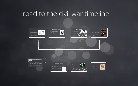 road to the civil war timeline: by Emily Gutierrez on Prezi
