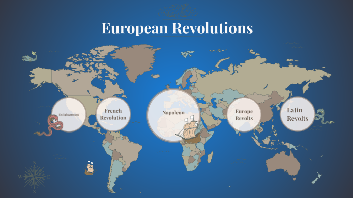 Revolutions Timeline by on Prezi