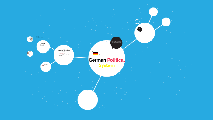 German Political System by Zack McKerr on Prezi