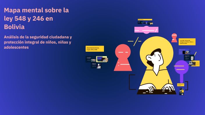 Mapa mental sobre la ley 548 y 246 en Bolivia by Ari Manzaneda on Prezi