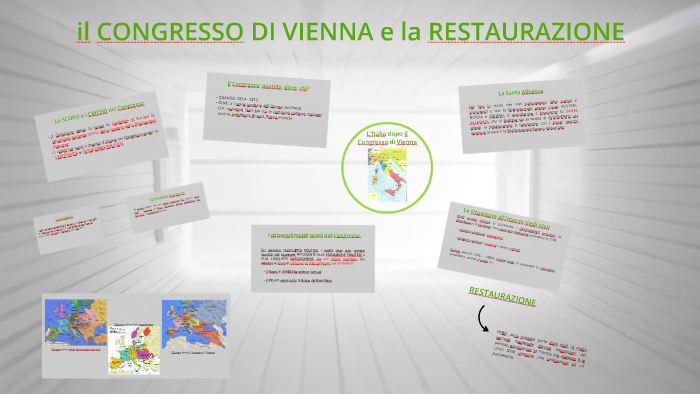 IL CONGRESSO DI VIENNA by Ilaria Raimondi on Prezi