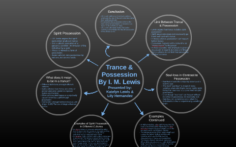Trance & Possession by Katelyn Lewis on Prezi