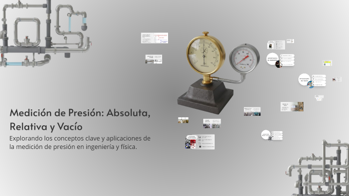 Medición de Presión: Absoluta, Relativa y Vacío by Andres Centeno on Prezi