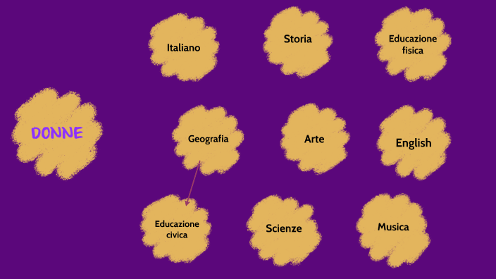 schema esame orale by Aury . on Prezi