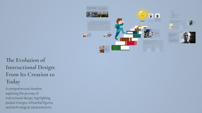 The Evolution of Instructional Design: A Timeline from Inception to ...