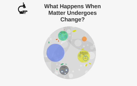 What Happens When Matter Undergoes Change? by Asil Abudayeh on Prezi