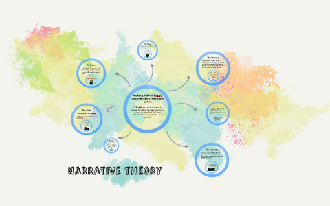 Narrative Theory - Applying Vladimir Propp's character theor by Isobel ...