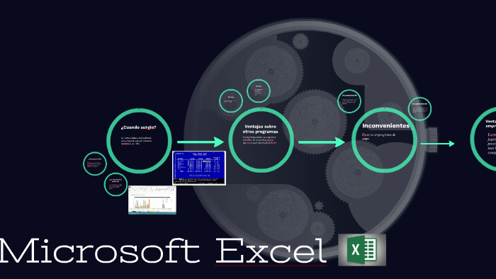 Excel/Multiplan/ by Daniel Juan Molins on Prezi