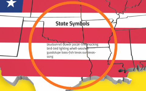 state symbols by erik cripps on Prezi