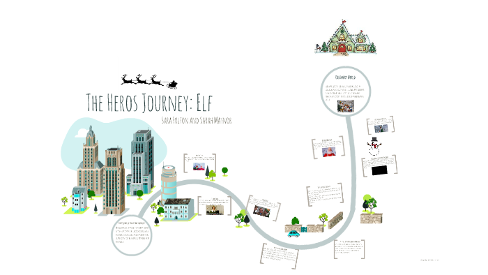The Heros Journey: Elf by Sara Fulton on Prezi