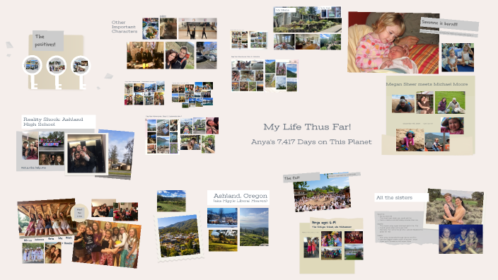 My Life (so far) by Anya Moore on Prezi