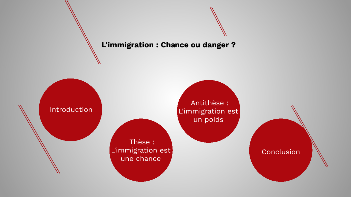 L'immigration chance ou danger ? by Arthur Becat on Prezi