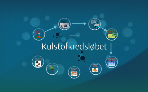 Kulstofkredsløb by Jonathan Kristensen on Prezi