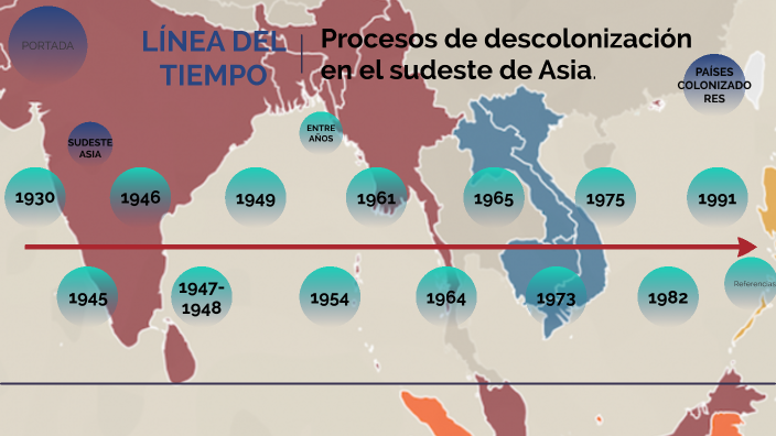 Cabrera_Amelia_lineaprocesos by Amelia Cabrera on Prezi