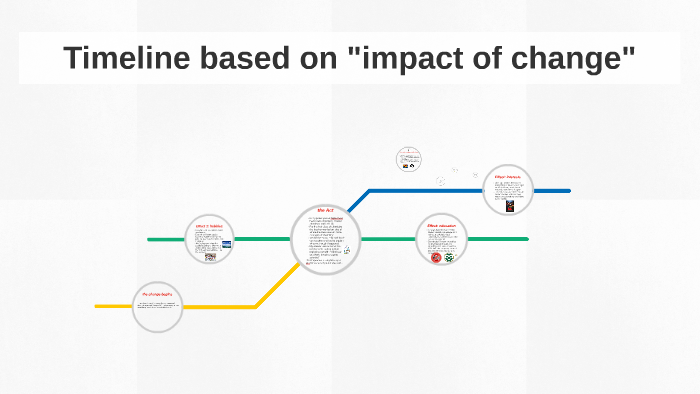 Timeline based on "impact of change" by Elizabeth Gordon on Prezi